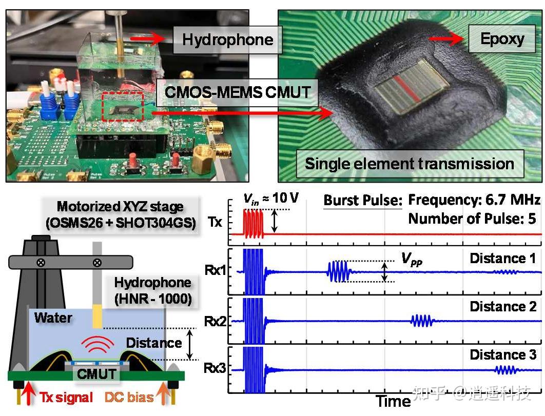 IEDM2024|双间隙CMOS-MEMS CMUT阵列介绍 - 知乎