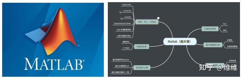 Matlab高光谱遥感、数据处理与混合像元分解 - 知乎