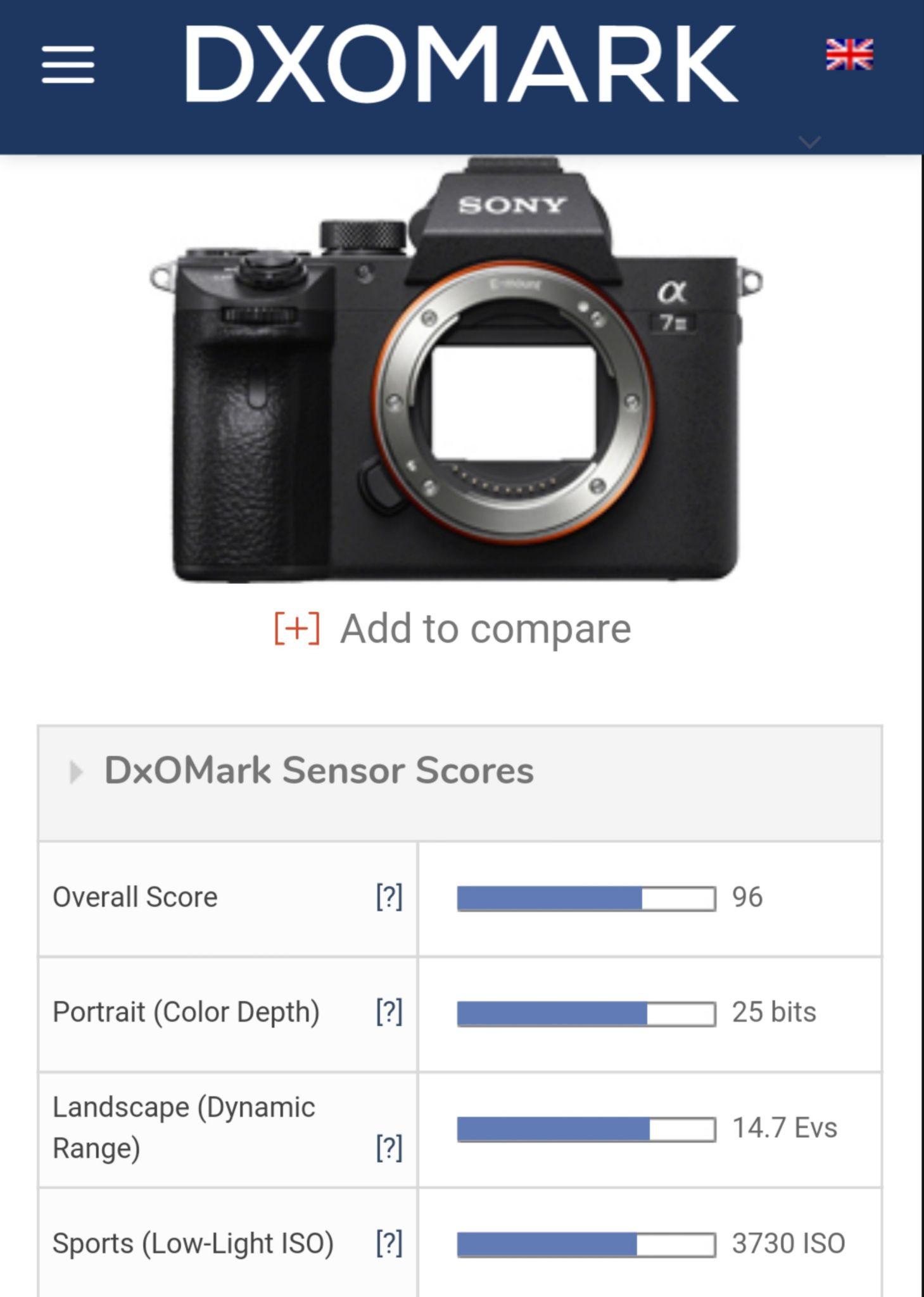 索尼a7m3好用吗？ - 知乎