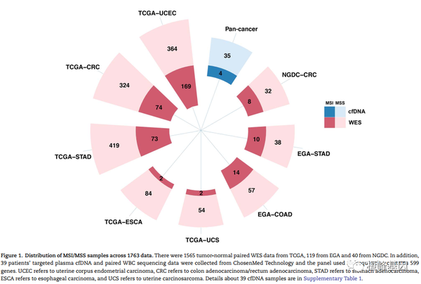 DNA 15. SCI 文章肿瘤微卫星不稳定性之 MSIsensor 系列软件 - 知乎
