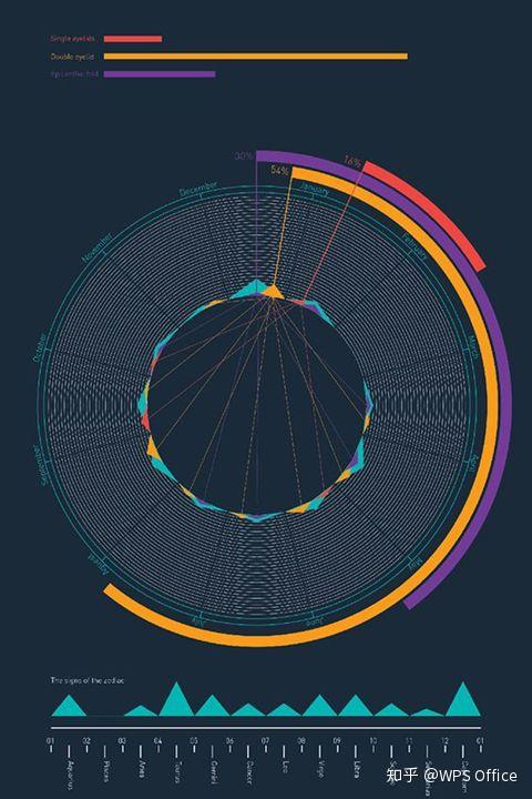 104页PPT环形柱状图表，用颜值为数据表达代言！《PPT图表说》02期 - 知乎