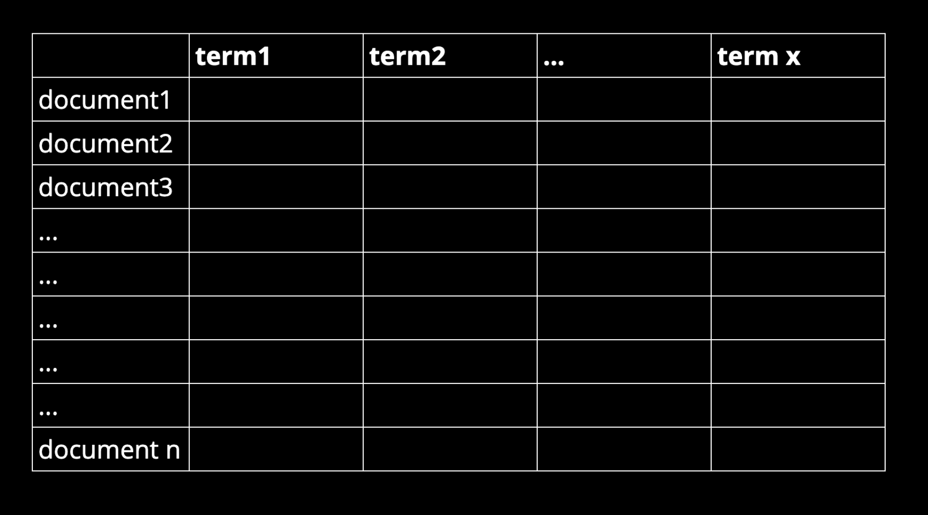 TF-IDF 的一点探究 - 知乎