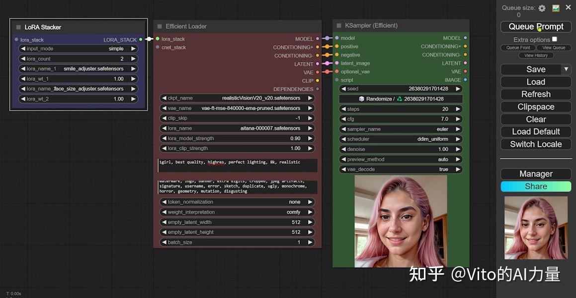 ComfyUI 使用 LoRA 极简工作流 - 知乎