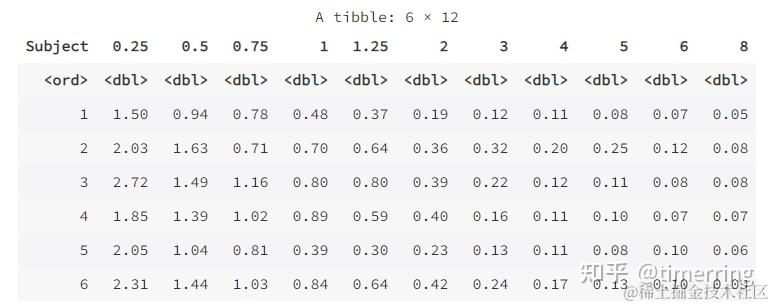 R语言之数据框的合并 - 知乎