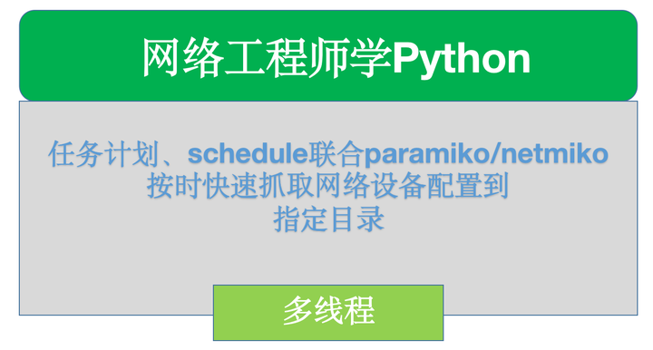 网络工程师学python——任务计划、schedule联合paramiko/netmiko按时快速抓取网络设备配置到指定目录 - 知乎