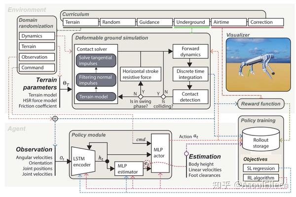 强化学习 & 四足Quadruped （二） - 知乎