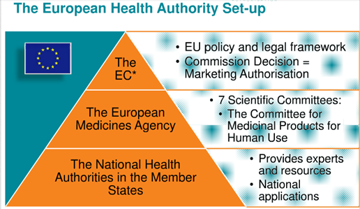 欧洲药品管理局（EMA）组织和职能介绍 - 知乎
