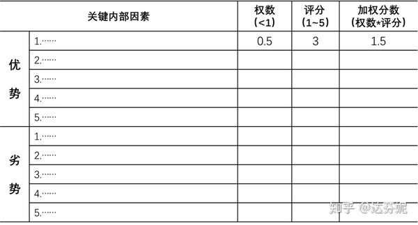 一文带你看完“企业战略规划-战略管理”，最全讲解 - 知乎