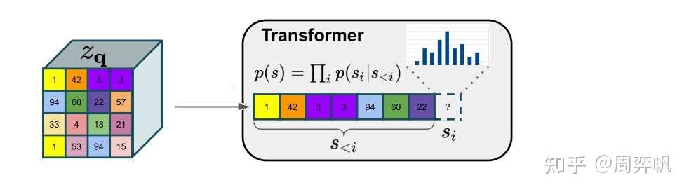 VQGAN 论文与源码解读：前Diffusion时代的高清图像生成模型 - 知乎
