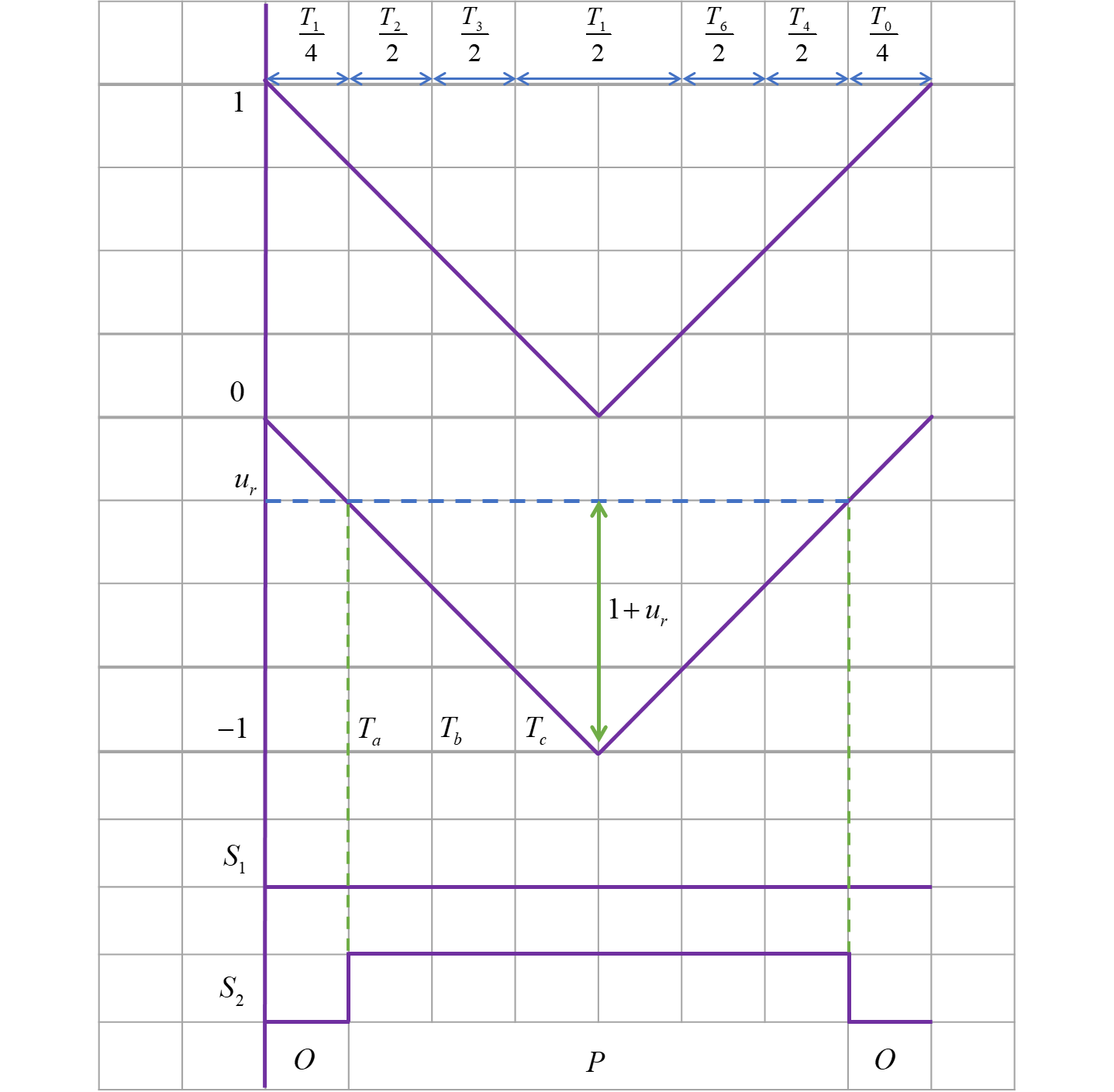 NPC三电平逆变器SVPWM调制基本原理 - 知乎