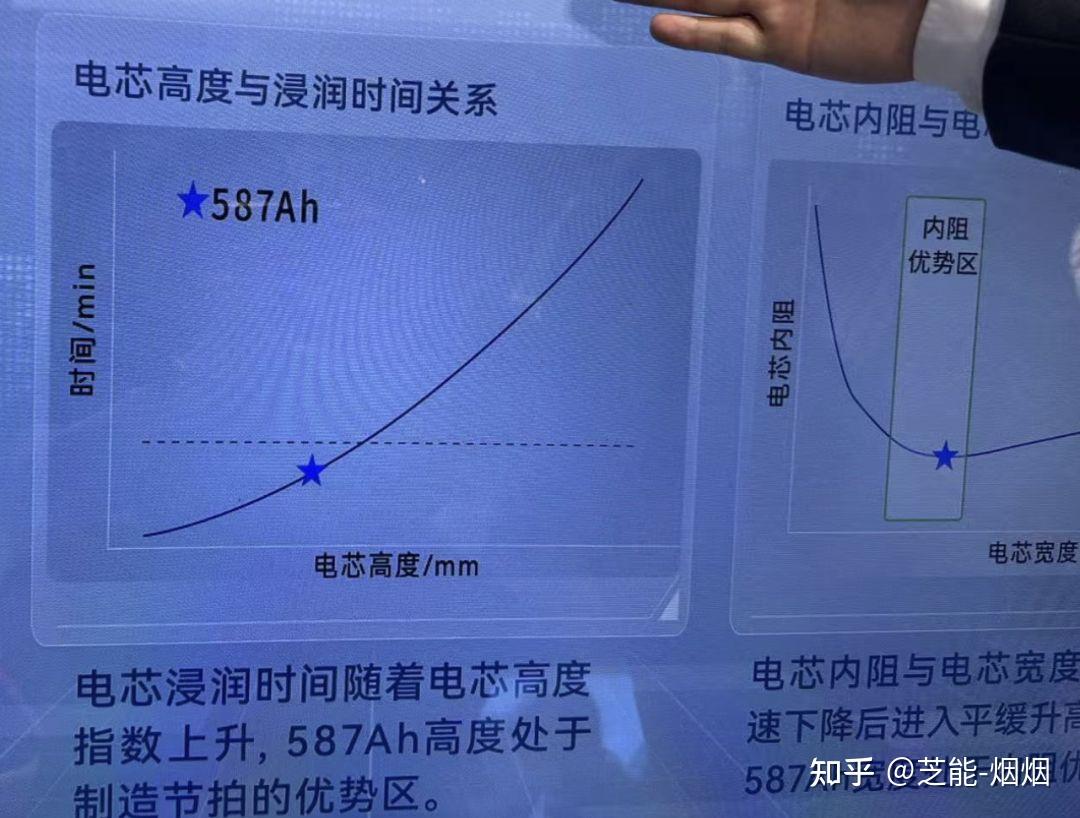 宁德时代587Ah电芯、天恒系和TENER Stack大容量储能系统 - 知乎