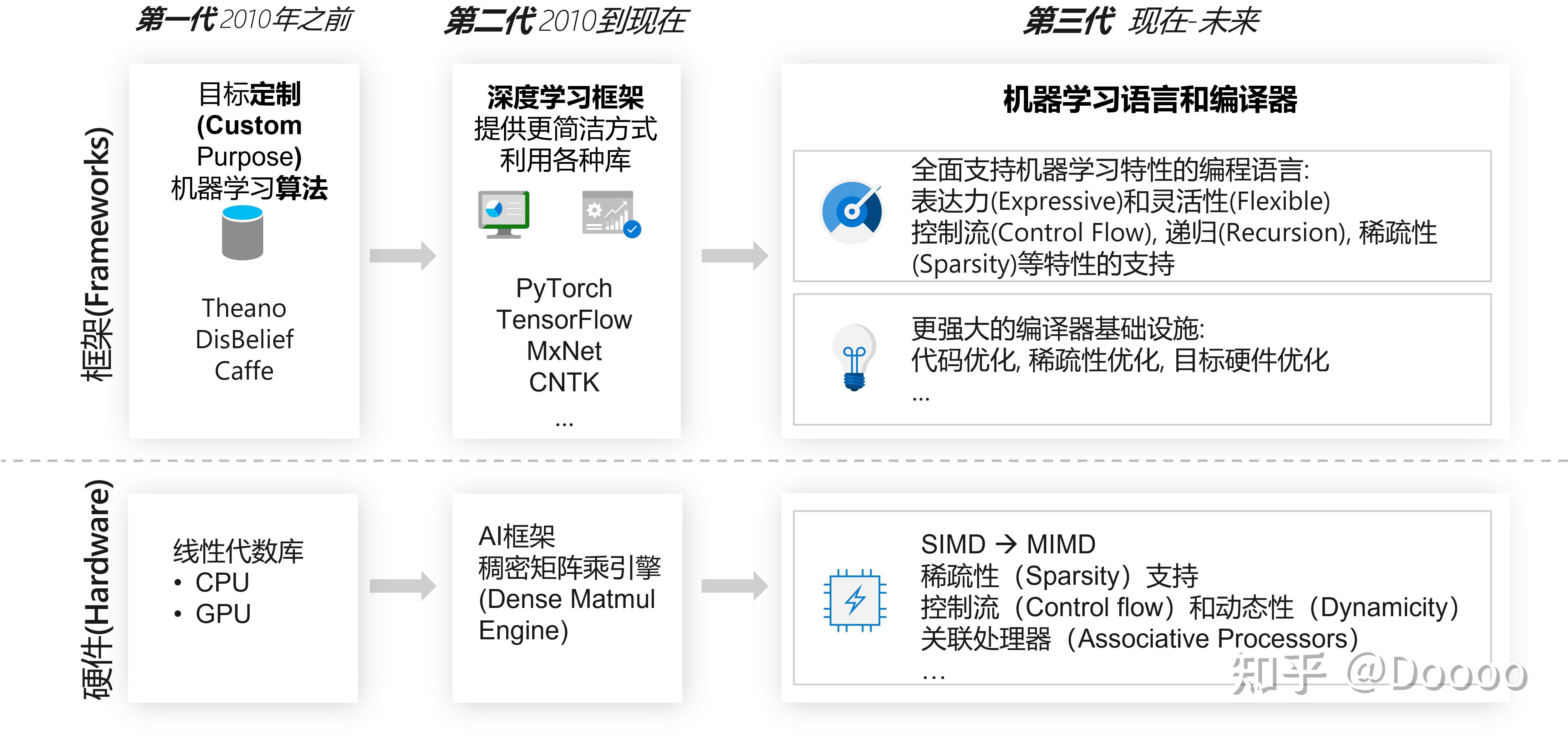 【AI System】第1章：人工智能系统概述 - 知乎