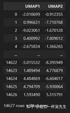 scanpy 进行Umap可视化 - 知乎