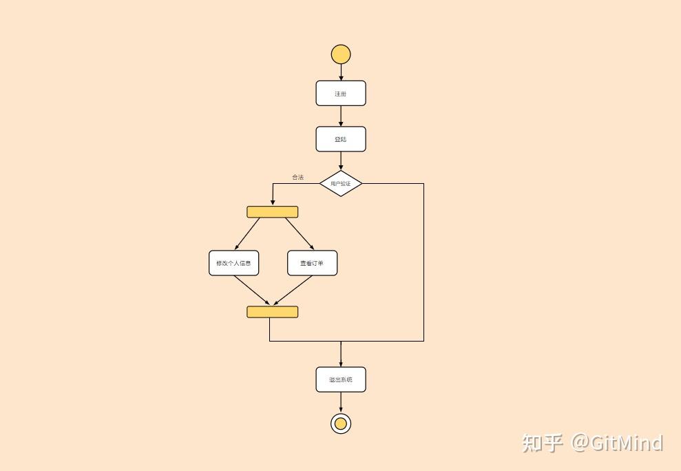 专业又好用的流程图模板有哪些？ - 知乎