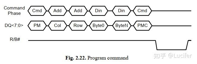 《Inside NAND Flash Memories》 (2) —— NAND 概述：从内存到系统 - 知乎