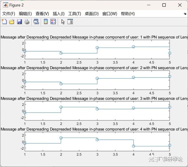 CDMA 与 DSSS（直接序列扩频技术）（Matlab代码实现） - 知乎