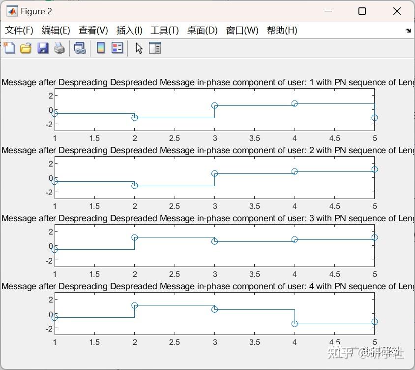 CDMA 与 DSSS（直接序列扩频技术）（Matlab代码实现） - 知乎
