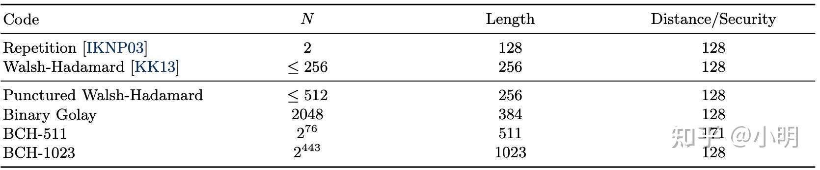 OOS OTE——Actively Secure 1-out-of-N OT Extension with Application to Private Set Intersection - 知乎