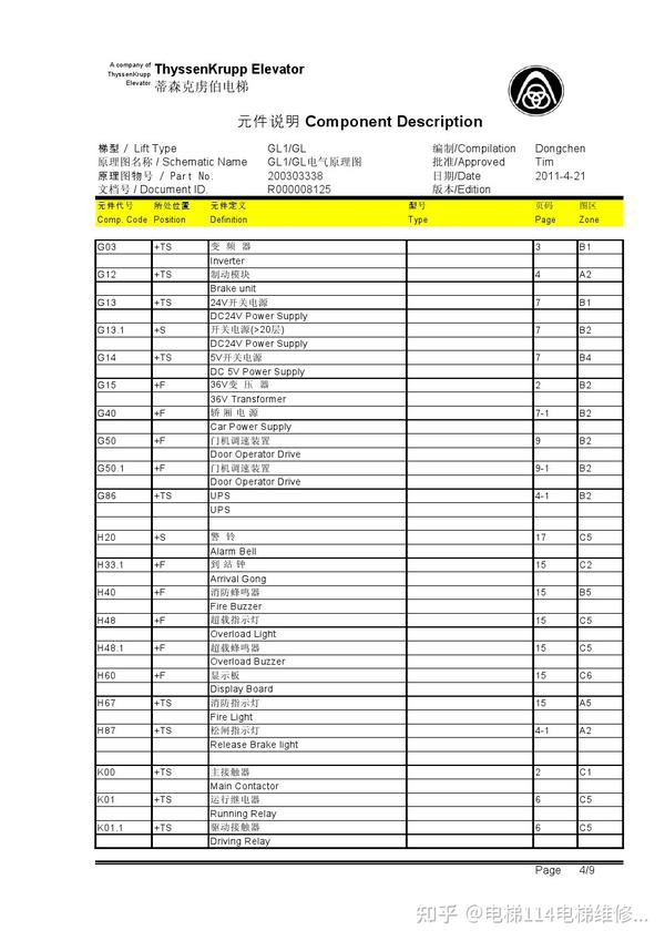 蒂森GL1电梯电气原理图 - 知乎