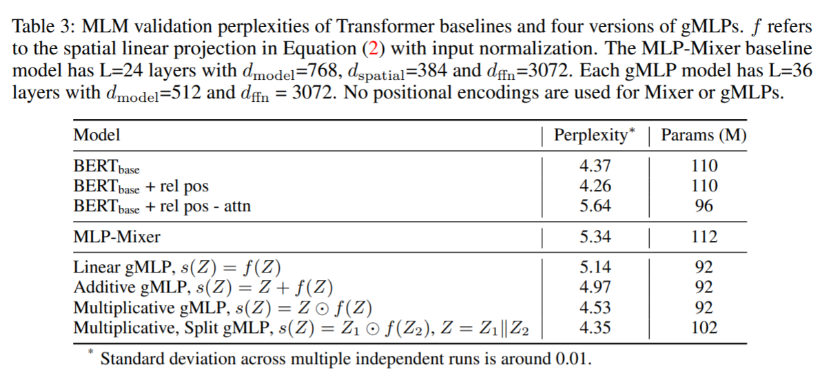细读好文 之 gMLP：Pay Attention to MLPs - 知乎