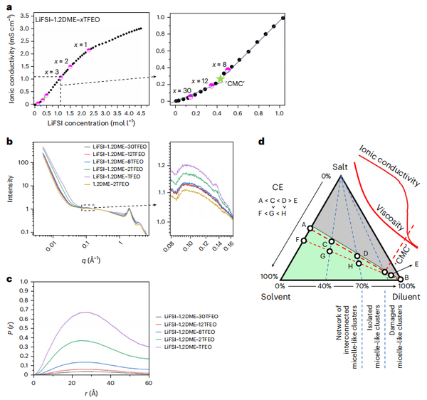 《Nat. Mater.》：局部高浓度电解质“更加”局部化 - 知乎