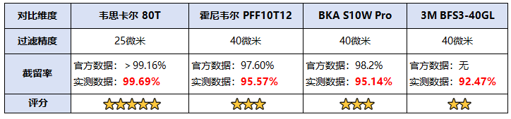 如何选对家庭“水质守门员”？2025年4款热门前置过滤器深度横评（韦思卡尔、BKA、3M、霍尼韦尔） - 知乎
