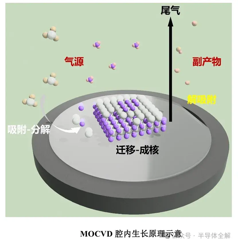 一文了解薄膜制备(MOCVD 磁控溅射 PECVD)技术 - 知乎