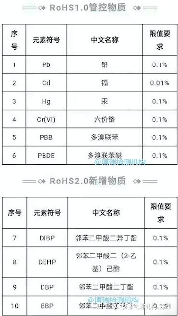 出口欧盟必须要做ROHS吗 - 知乎