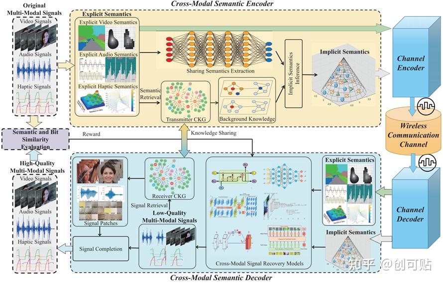 语义通信经典文章总结 - 知乎