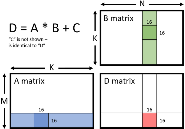 【技术精讲】如何利用WMMA加速RDNA 3上的AI应用 - 知乎