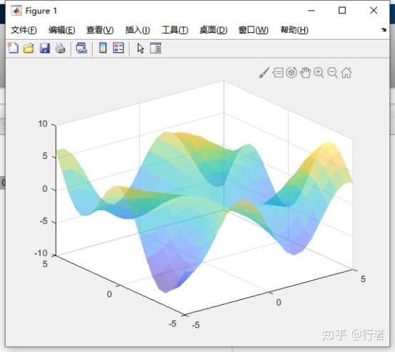matlab_colomap&surf函数 - 知乎