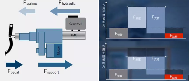 【杂谈】——博世iBooster探秘 - 知乎