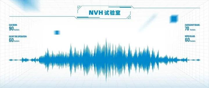 探秘车企大厂系列 | 上汽乘用车品质产品背后，经过怎样严苛的 NVH 测试？③ - 知乎