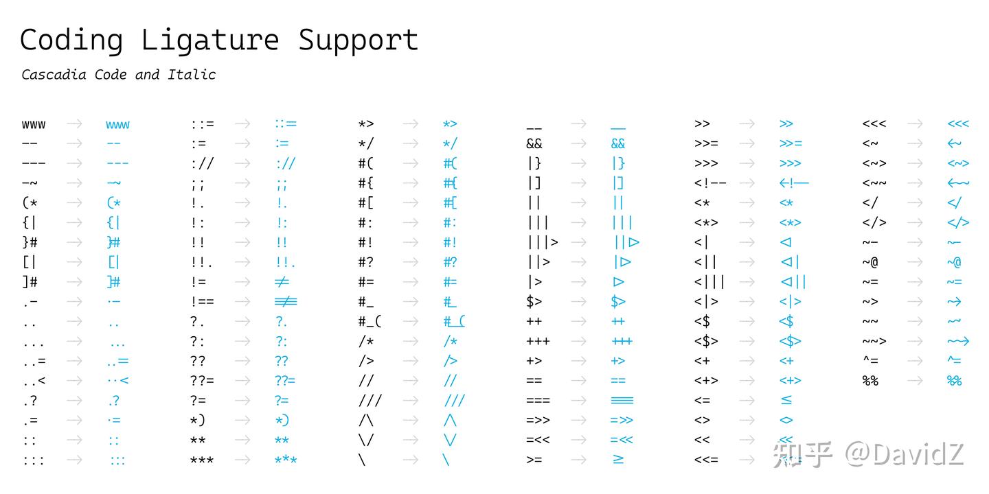 更好看的符号: 连字 (Ligature) - 知乎
