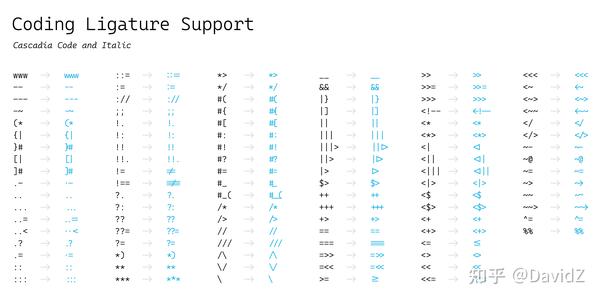 更好看的符号: 连字 (Ligature) - 知乎