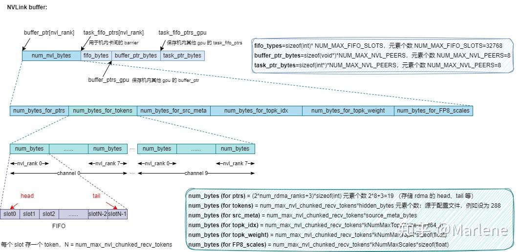 DeepEP Dispatch/Combine 图示 - 知乎