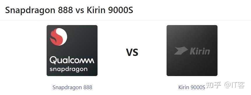 麒麟9000s、骁龙 888、麒麟9000、骁龙 8 2代性能对比 - 知乎
