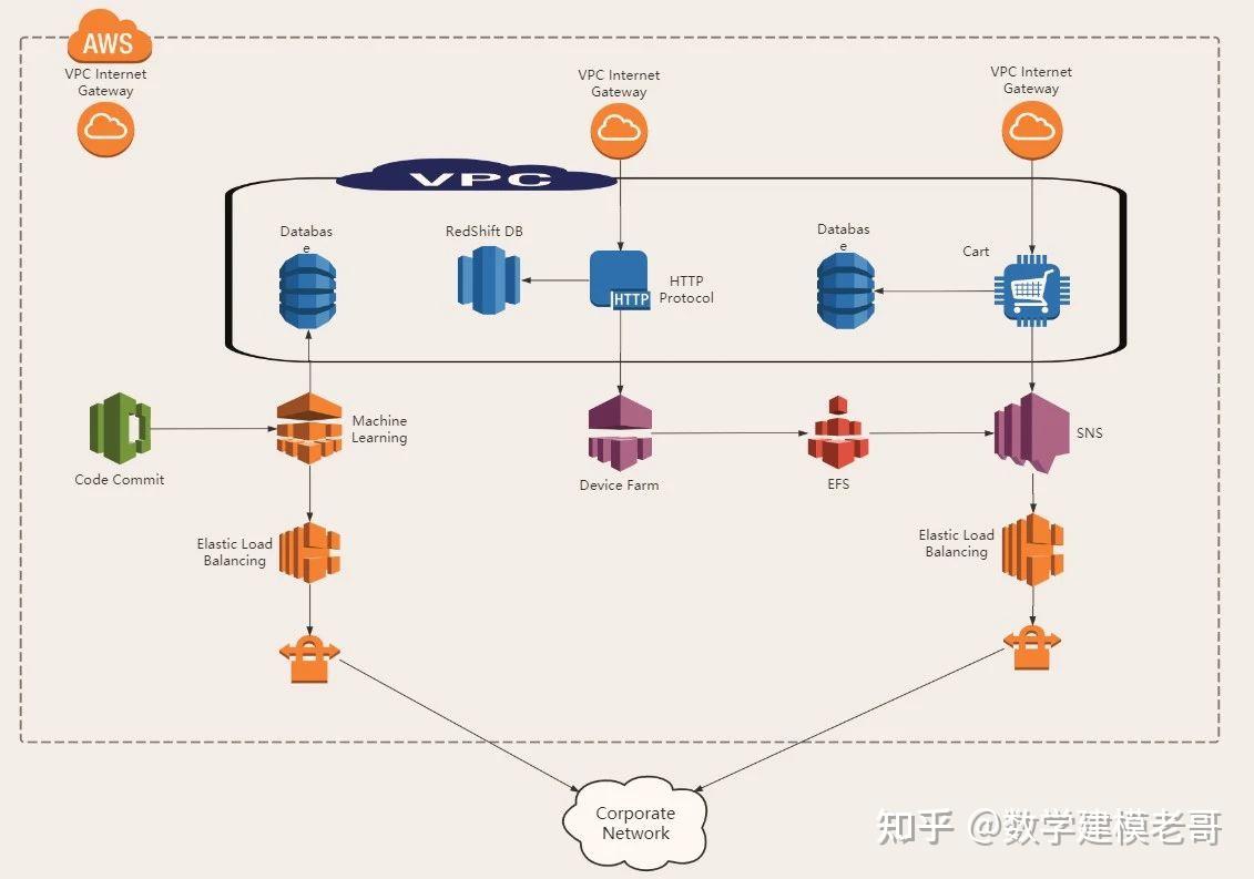 Draw.io：一款免费开源的绘图软件！！（附安装包） - 知乎
