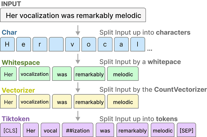 BERTopic： v0.16 有什么特别之处？ - 知乎