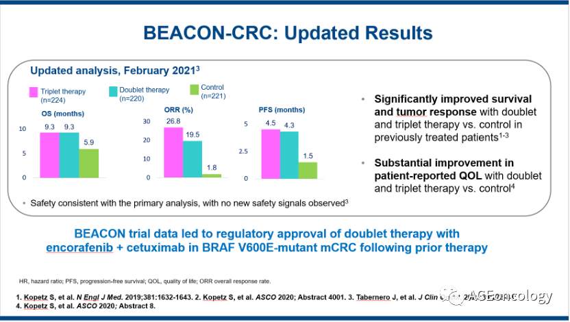 海外大咖说：BRAF突变型转移性结直肠癌的最新进展 - 知乎