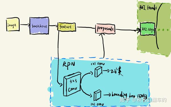 maskrcnn-benchmark-master（四）：build_rpn()函数 - 知乎