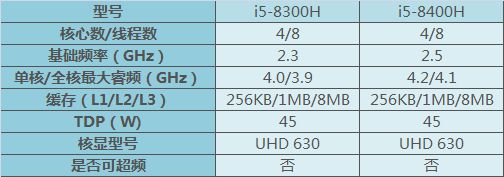 【曝光】Intel 8代移动版处理器i7-8750H性能测试 - 知乎