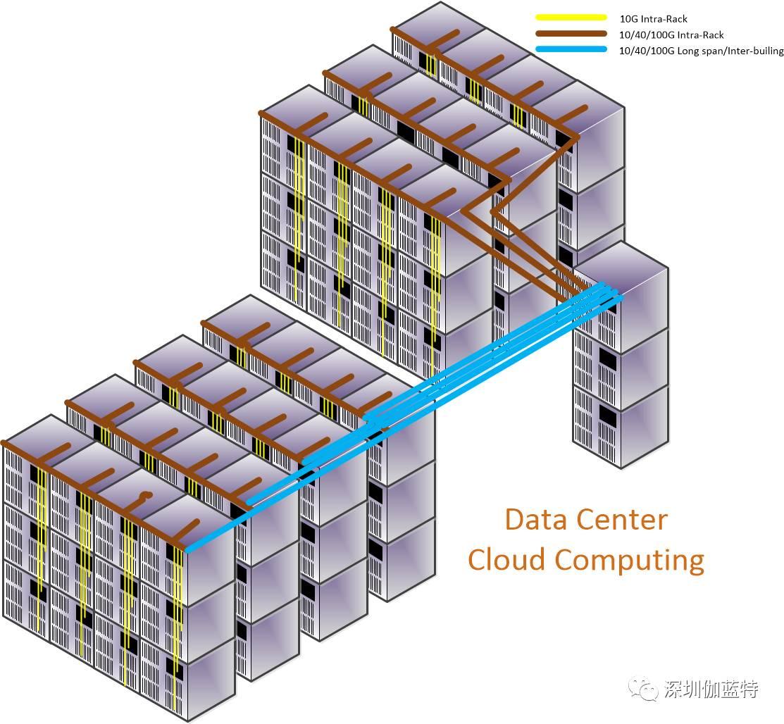 小龙说有源光缆AOC自动化测试（二），AOC的器件形式 - 知乎