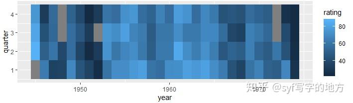 11.6 其他图形：热图（Heat Map） - 知乎