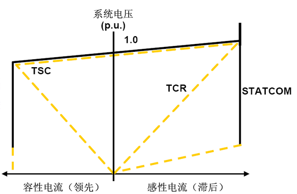 浅析SVC与SVG的异同点 - 知乎