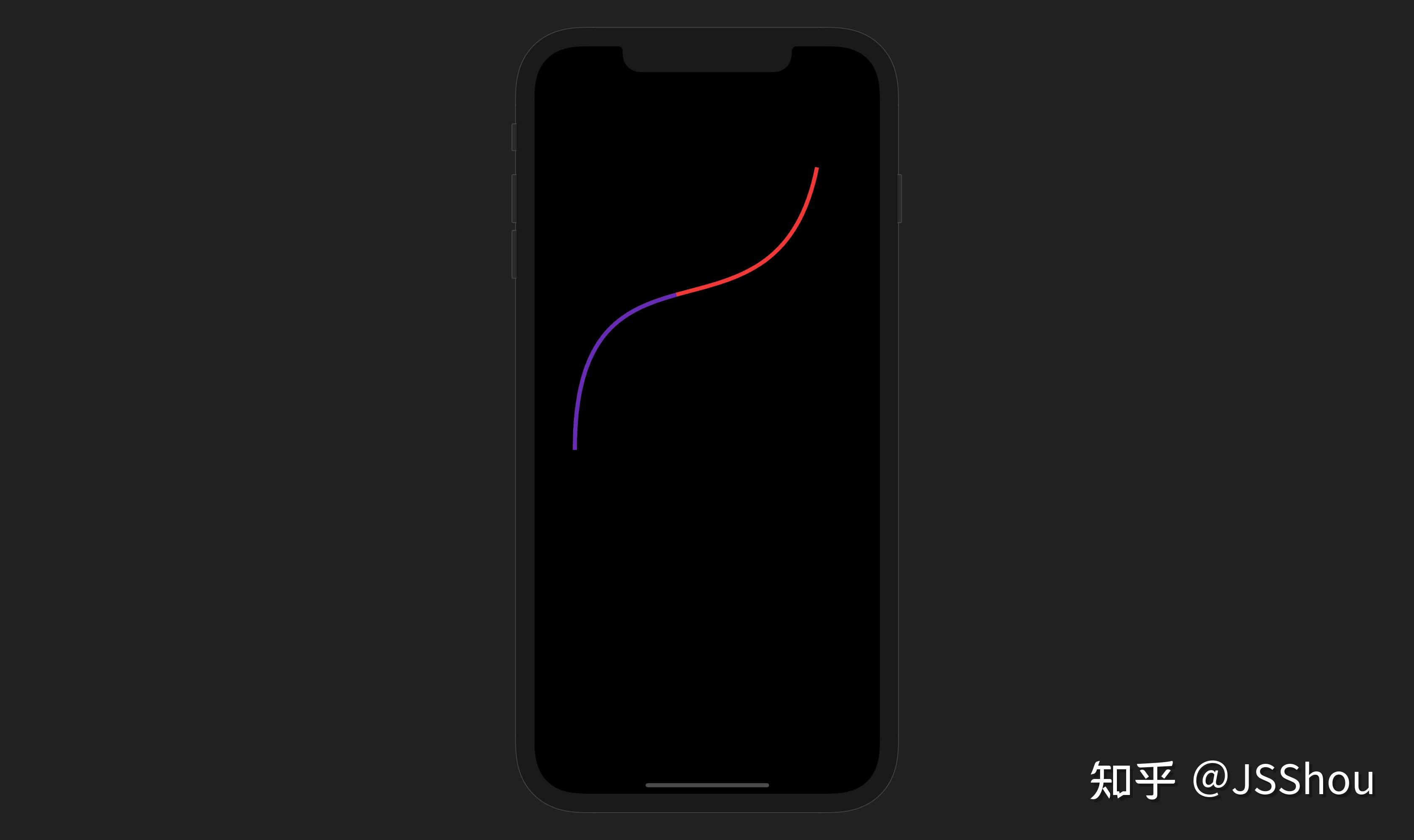 Flutter Canvas学习之绘图篇 - 知乎
