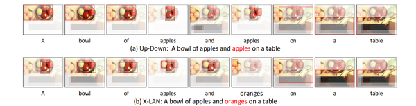 CVPR2020:X-Linear Attention Networks for Image Captioning - 知乎