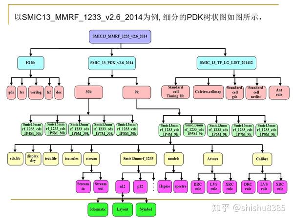 版图第八讲：工艺设计工具包（Process Design Kit，PDK） - 知乎