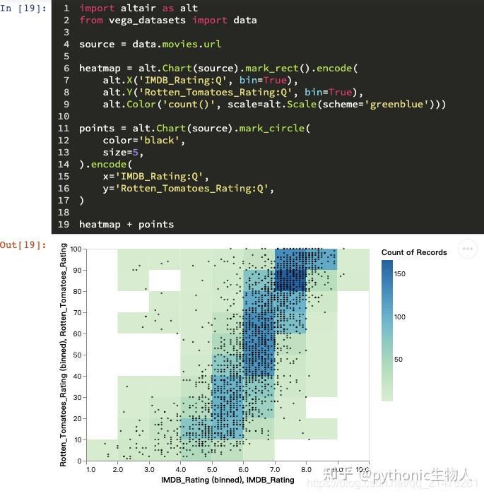 精品python可视化库--Altair - 知乎
