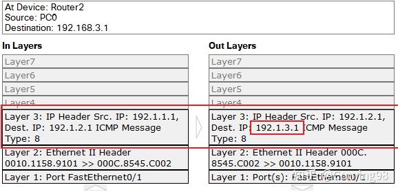 Packet Tracer 中隧道与IPSec VPN 实践 - 知乎